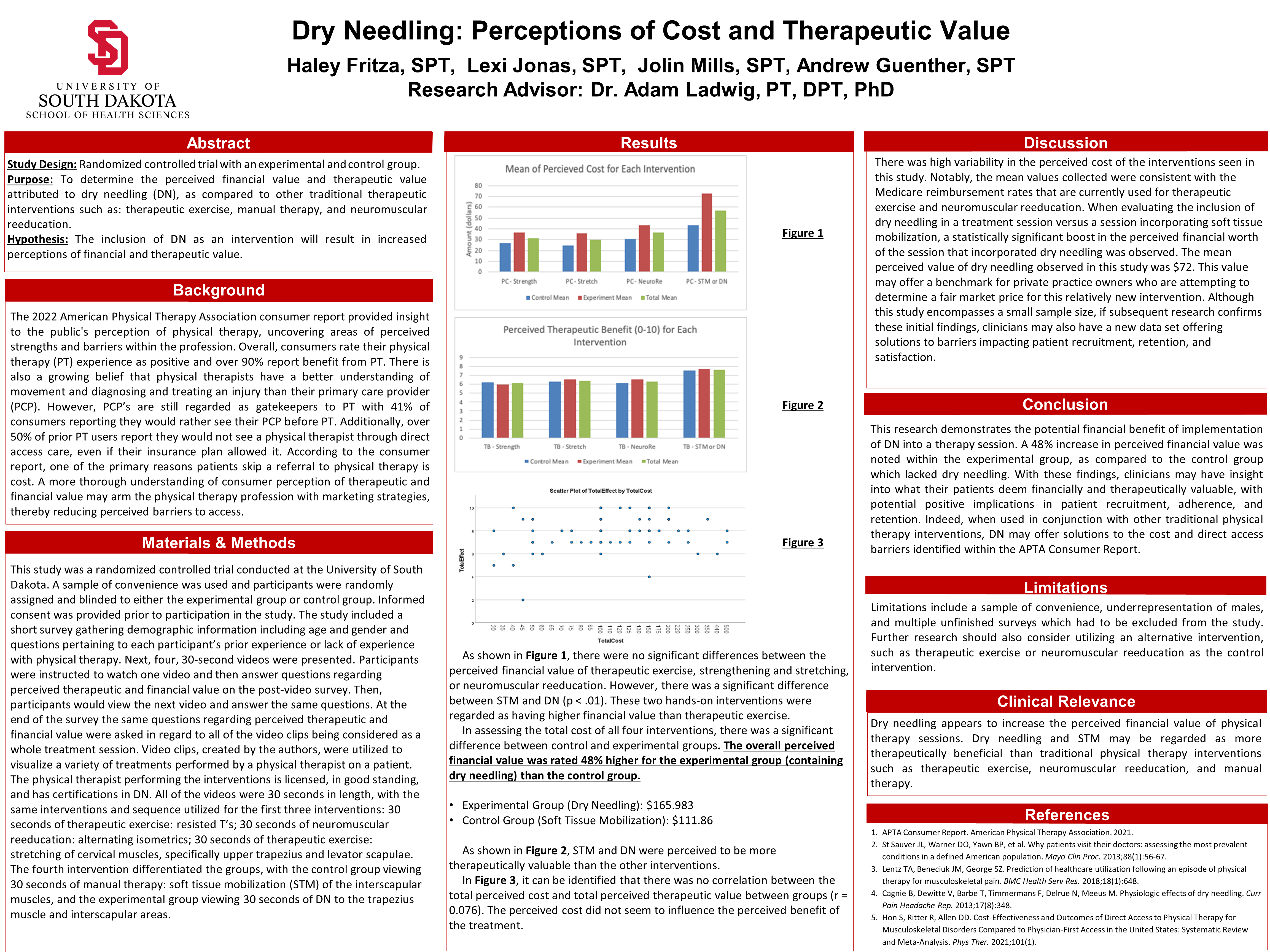 Dry Needling: Perceptions of Cost and Therapeutic Value – USD PT Research