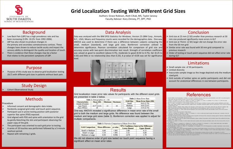 Grid Localization Testing With Different Grid Sizes – USD PT Research