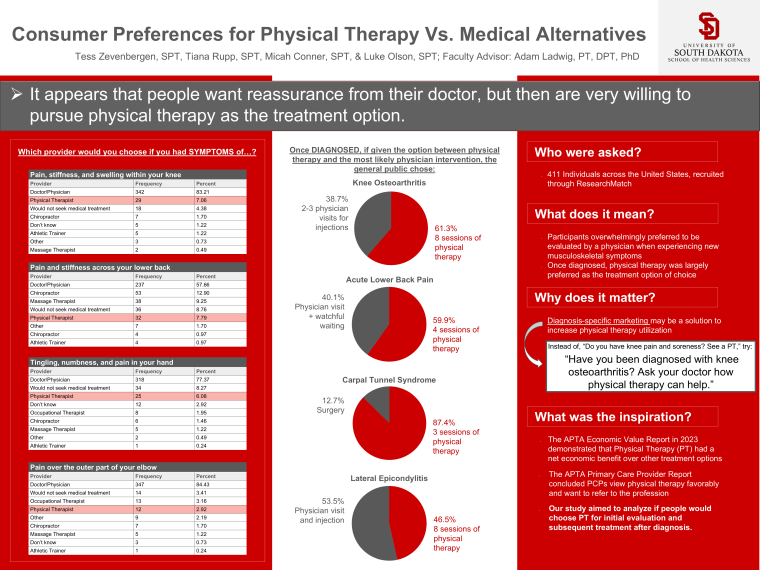 Consumer Preferences for Physical Therapy versus Traditional Medical ...